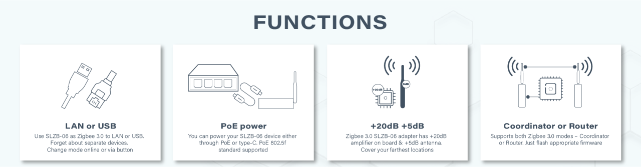 SLZB-06 Zigbee Ethernet PoE LAN USB WiFi Adapter | Zigbee2MQTT | Home ...