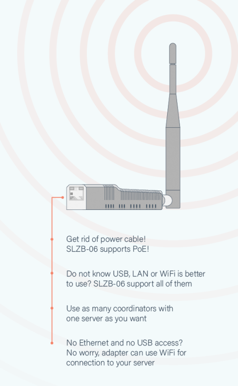 SLZB-06 Zigbee Ethernet PoE LAN USB WiFi Adapter CC2652P | Zigbee2MQTT ...
