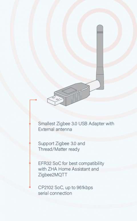 SLZB-07 Zigbee USB WiFi Adapter EFR32 | Zigbee2MQTT | Home Assistant | SMLIGHT | SMLIGHT ...